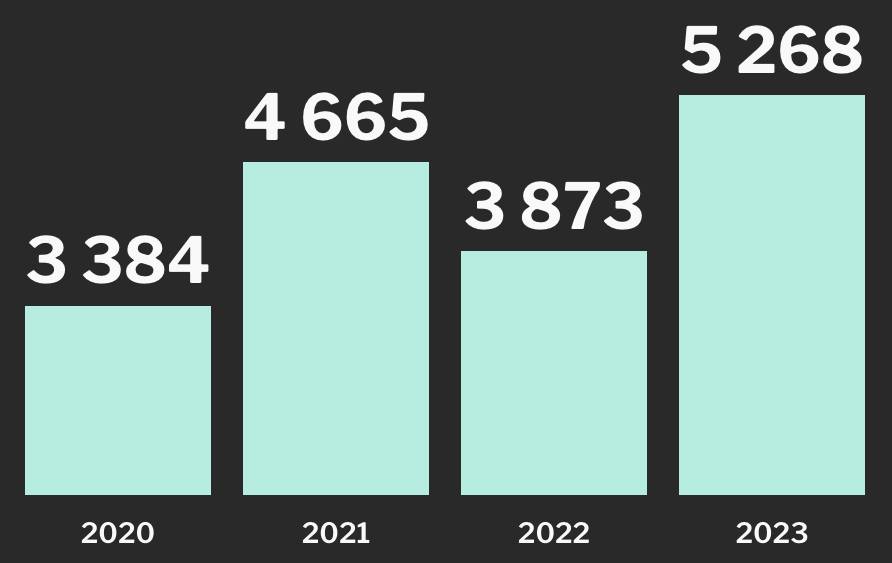 ECPAT Data